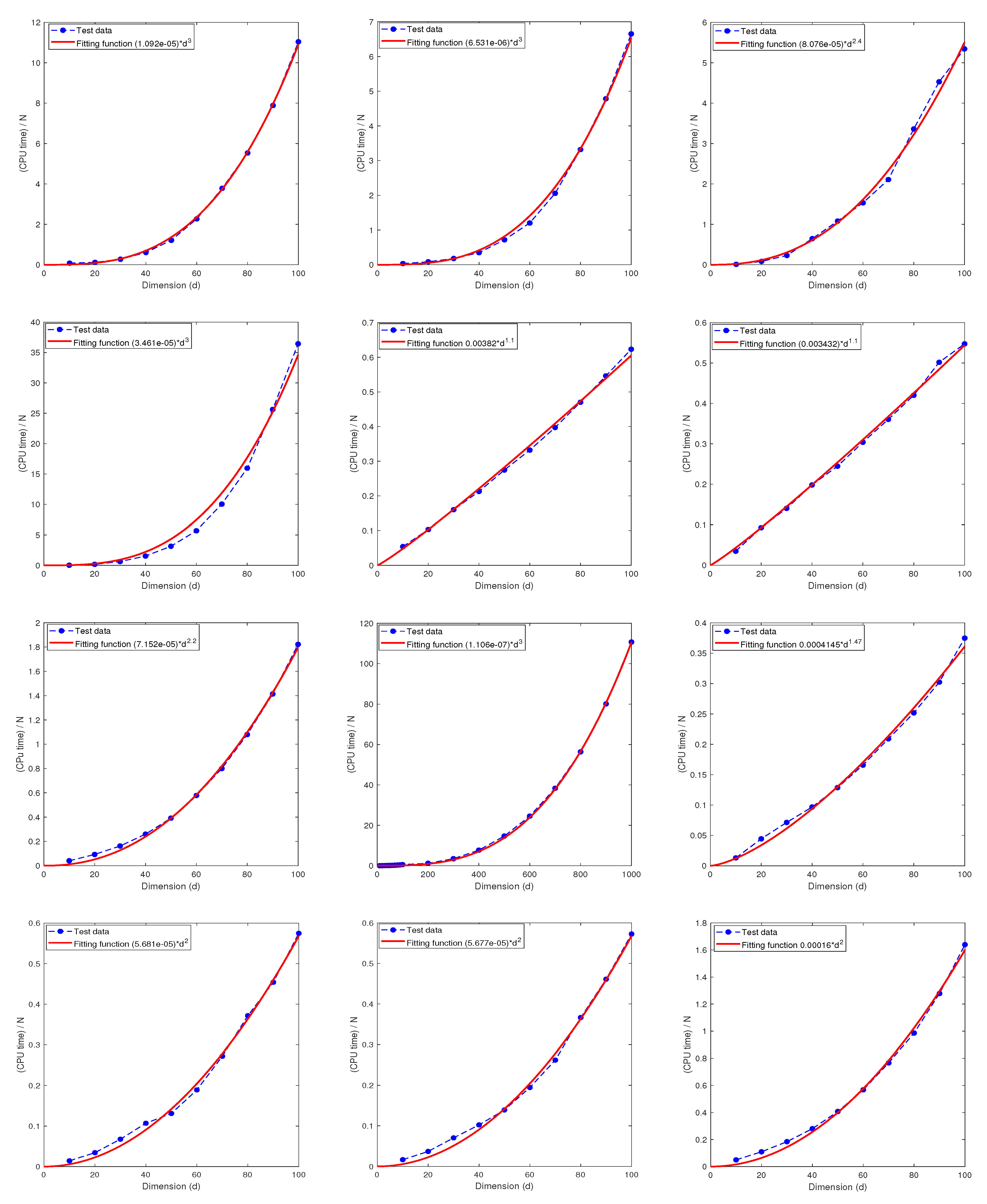 An Efficient and Fast Sparse Grid Algorithm for High-Dimensional Numerical Integration