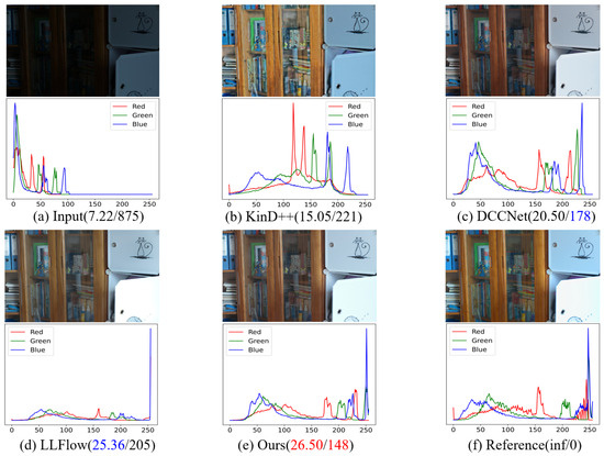 Learning Wasserstein Contrastive Color Histogram Representation for Low ...
