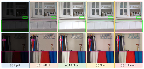 Learning Wasserstein Contrastive Color Histogram Representation for Low ...