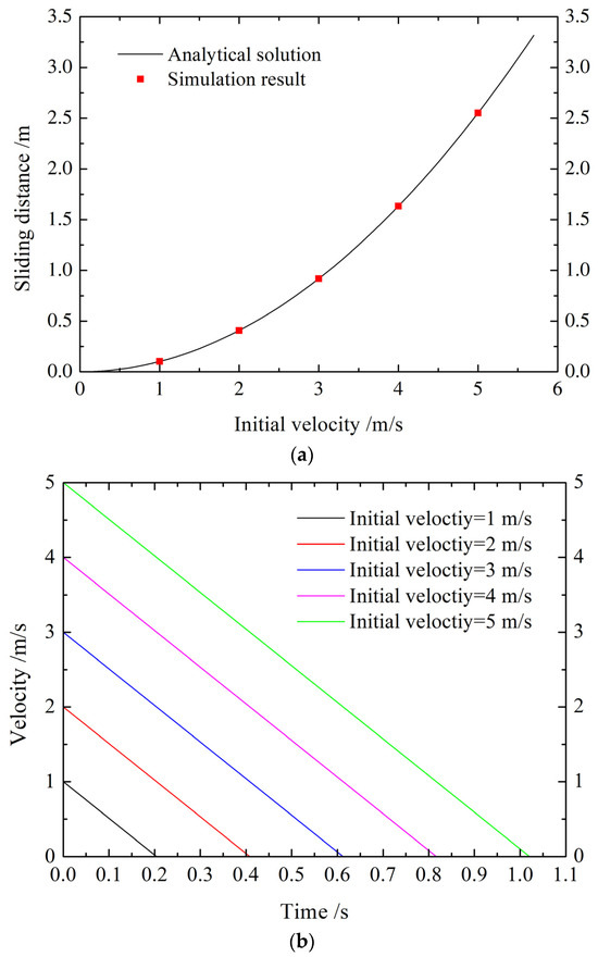 Mathematics | Free Full-Text | Resultant Normal Contact Force-Based Contact Friction Model for ...