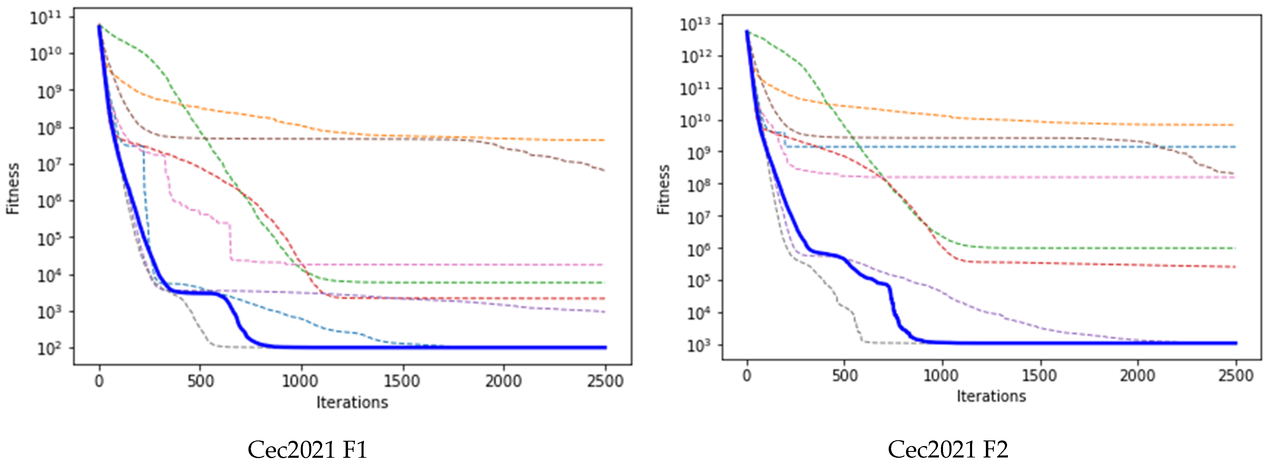 Mathematics Free Full Text A Modified Gradient Search Rule Based On