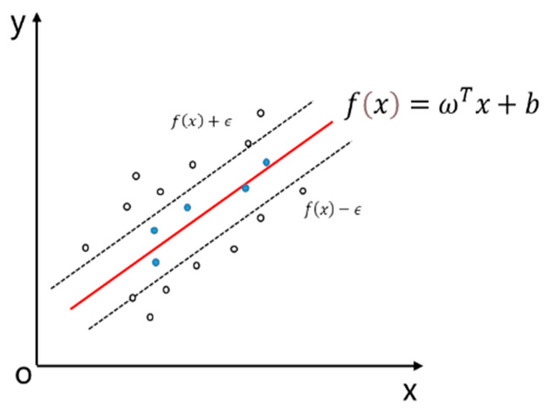 Mathematics | Free Full-Text | Research on Short-Term Passenger Flow ...