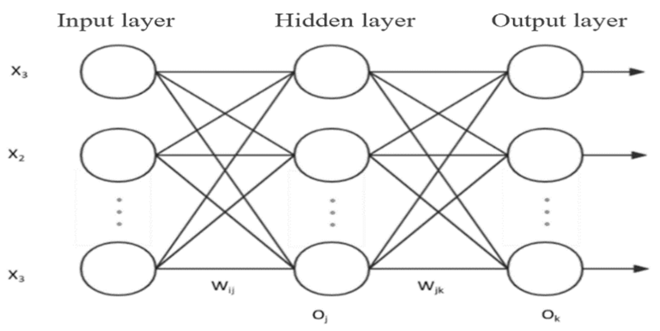 Mathematics | Free Full-Text | Research on Short-Term Passenger Flow ...
