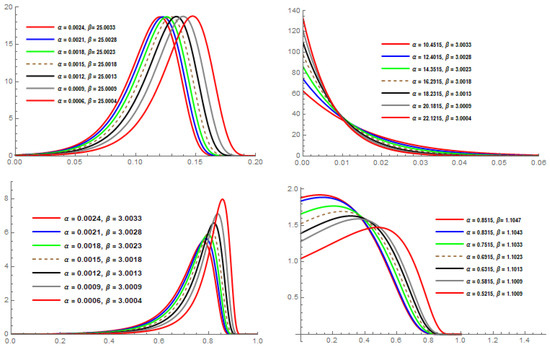 Unit Exponential Probability Distribution: Characterization and ...