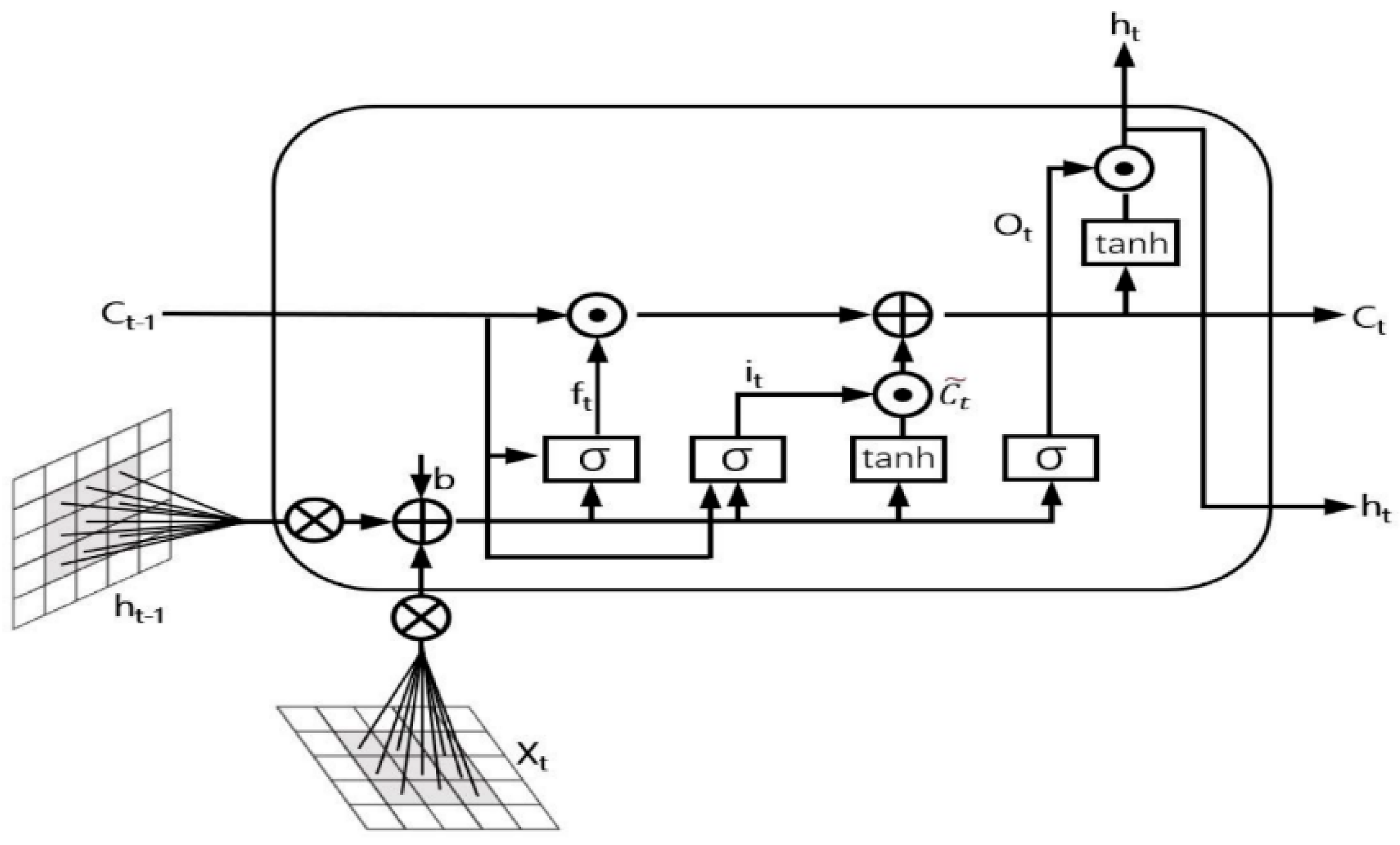 Deep Learning Algorithms for Behavioral Analysis in Diagnosing Neurodevelopmental Disorders