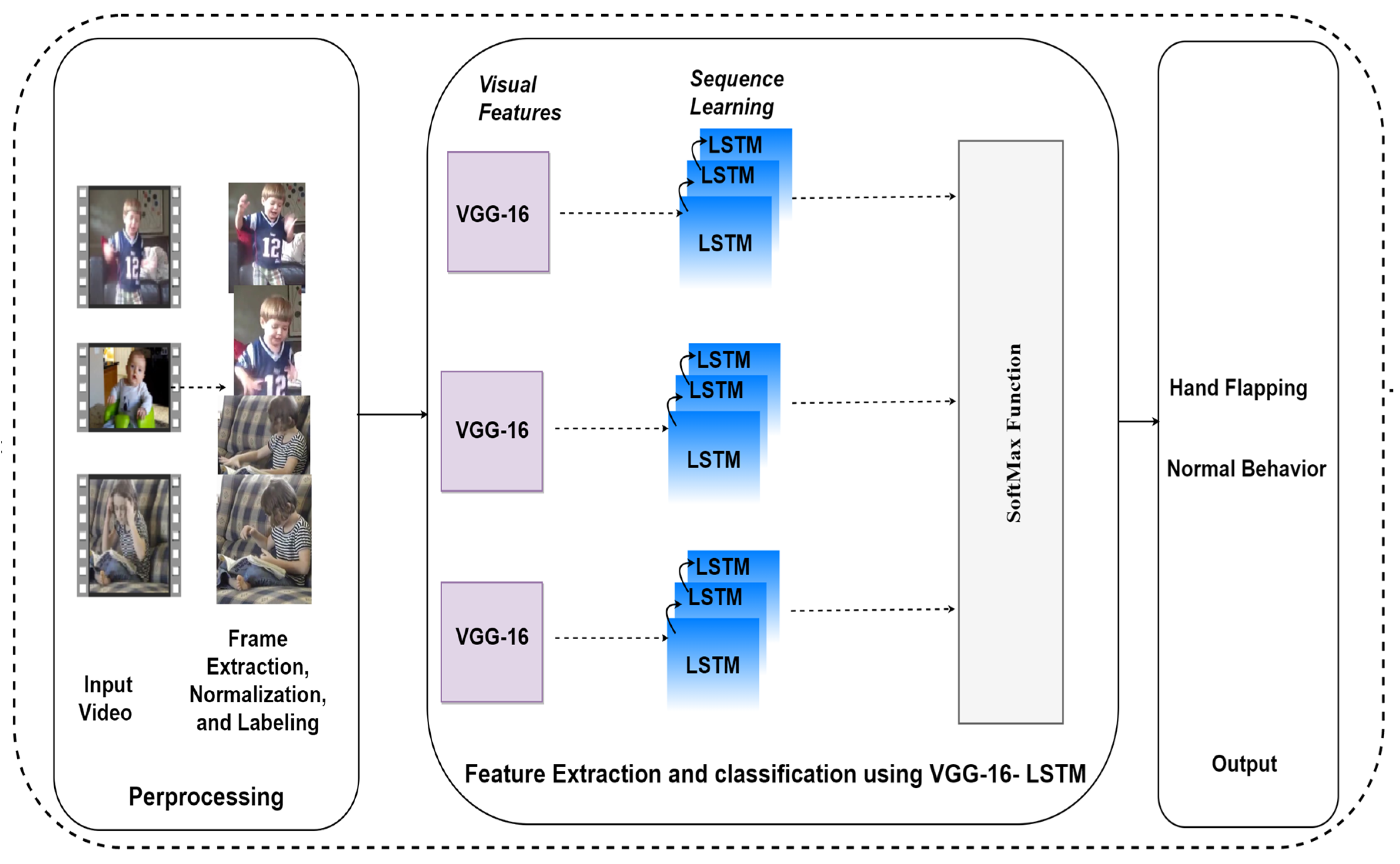 Deep Learning Algorithms for Behavioral Analysis in Diagnosing ...