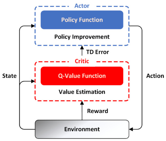 Cooperative Guidance Strategy for Active Spacecraft Protection from a ...