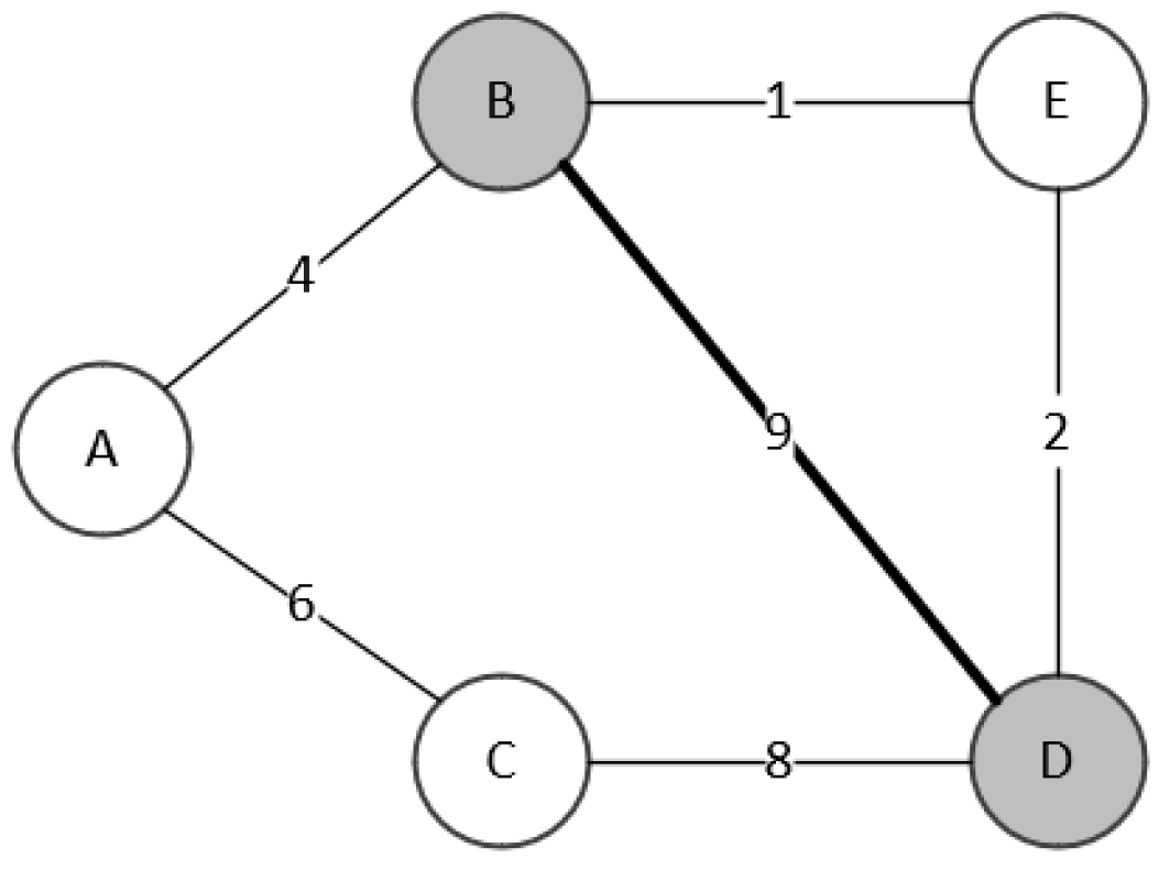 Mathematics | Free Full-Text | Dual-Neighborhood Search for Solving the Minimum Dominating Tree ...
