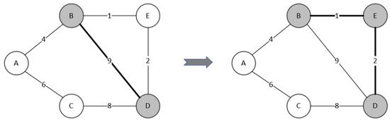 Mathematics | Free Full-Text | Dual-Neighborhood Search for Solving the Minimum Dominating Tree ...