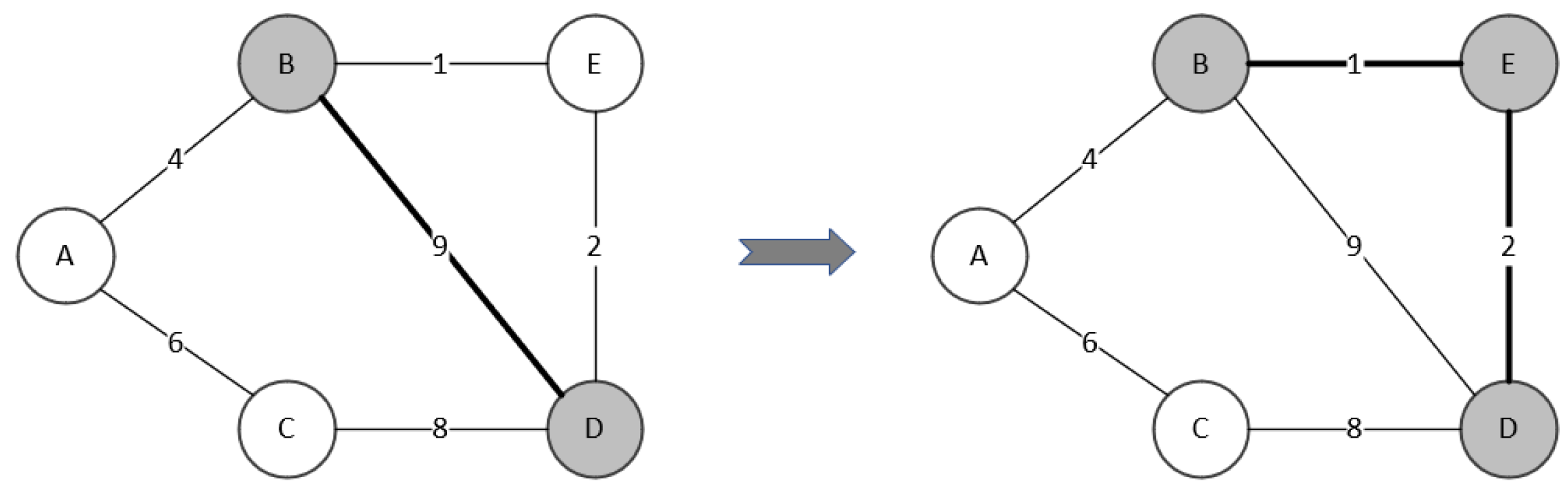 Mathematics | Free Full-Text | Dual-Neighborhood Search for Solving the ...