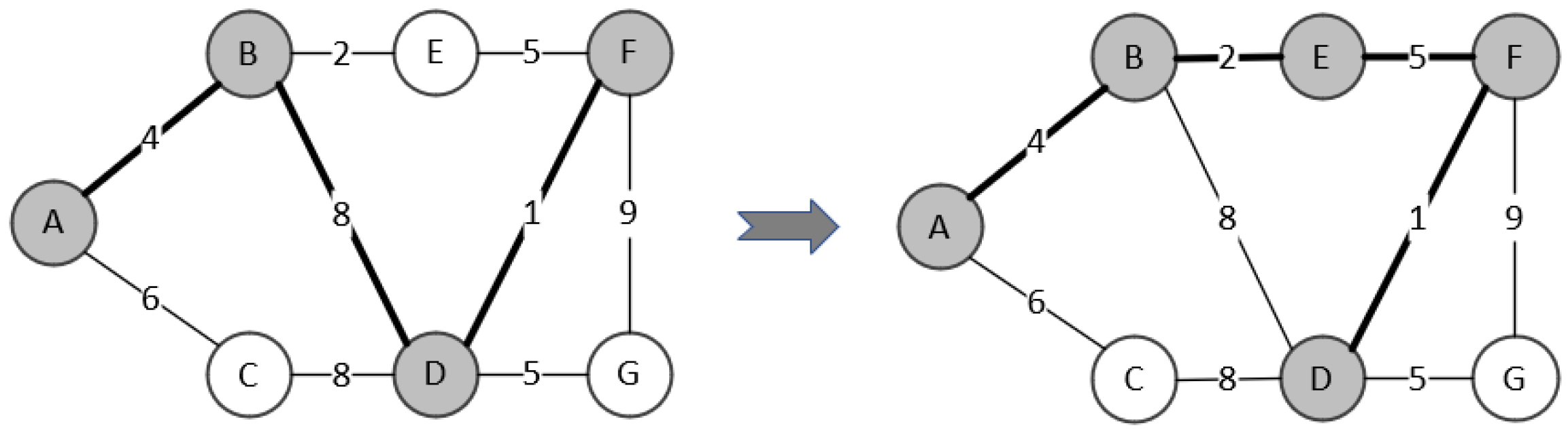 Mathematics | Free Full-Text | Dual-Neighborhood Search for Solving the ...