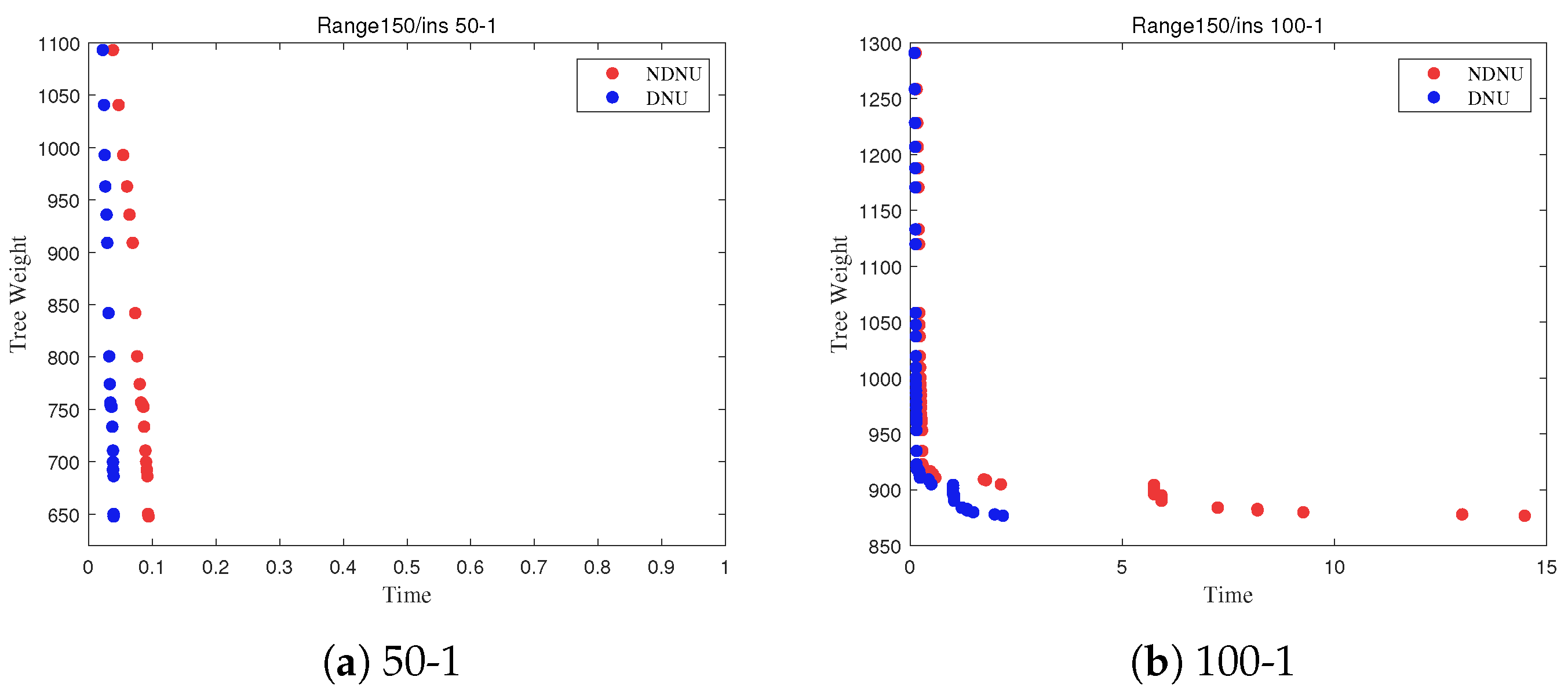 Mathematics | Free Full-Text | Dual-Neighborhood Search for Solving the Minimum Dominating Tree ...