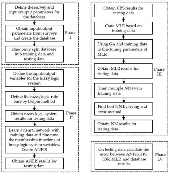 Industrial Application of the ANFIS Algorithm—Customer Satisfaction Assessment in the Dairy Industry