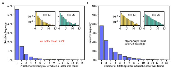 Mathematics | Free Full-Text | Large-Scale Simulation of Shor’s Quantum Factoring Algorithm