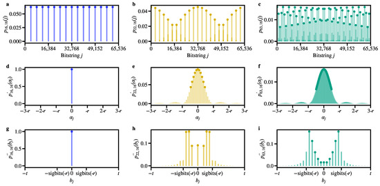 Mathematics | Free Full-Text | Large-Scale Simulation of Shor’s Quantum Factoring Algorithm