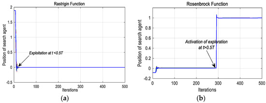 Propagation Search Algorithm: A Physics-Based Optimizer for Engineering Applications