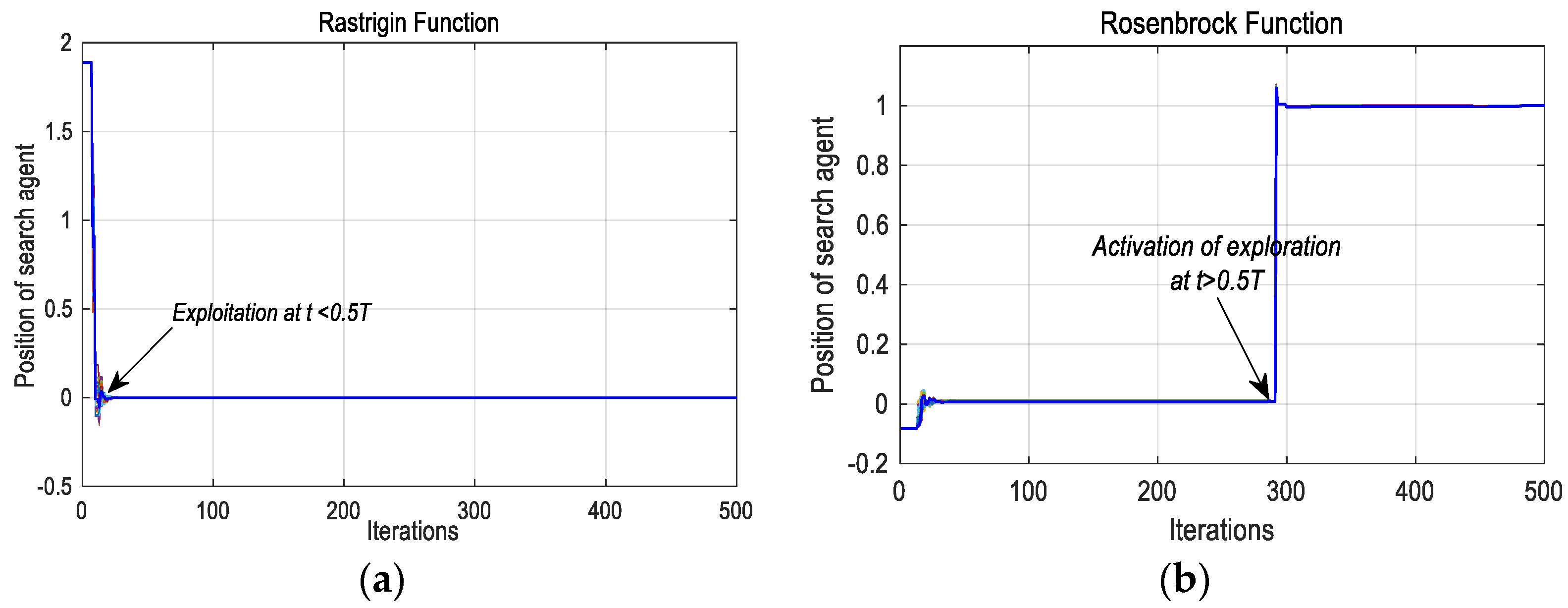 Propagation Search Algorithm: A Physics-Based Optimizer for Engineering Applications