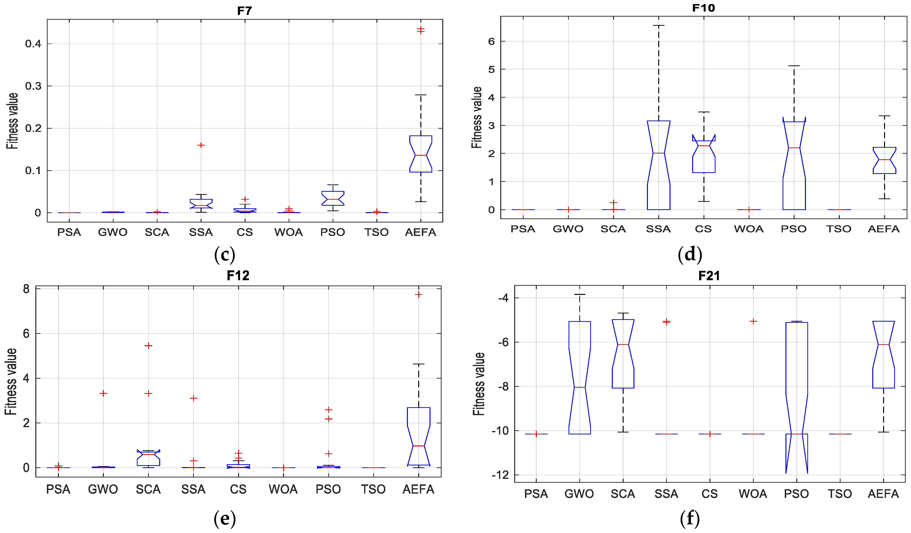 Propagation Search Algorithm: A Physics-Based Optimizer for Engineering Applications