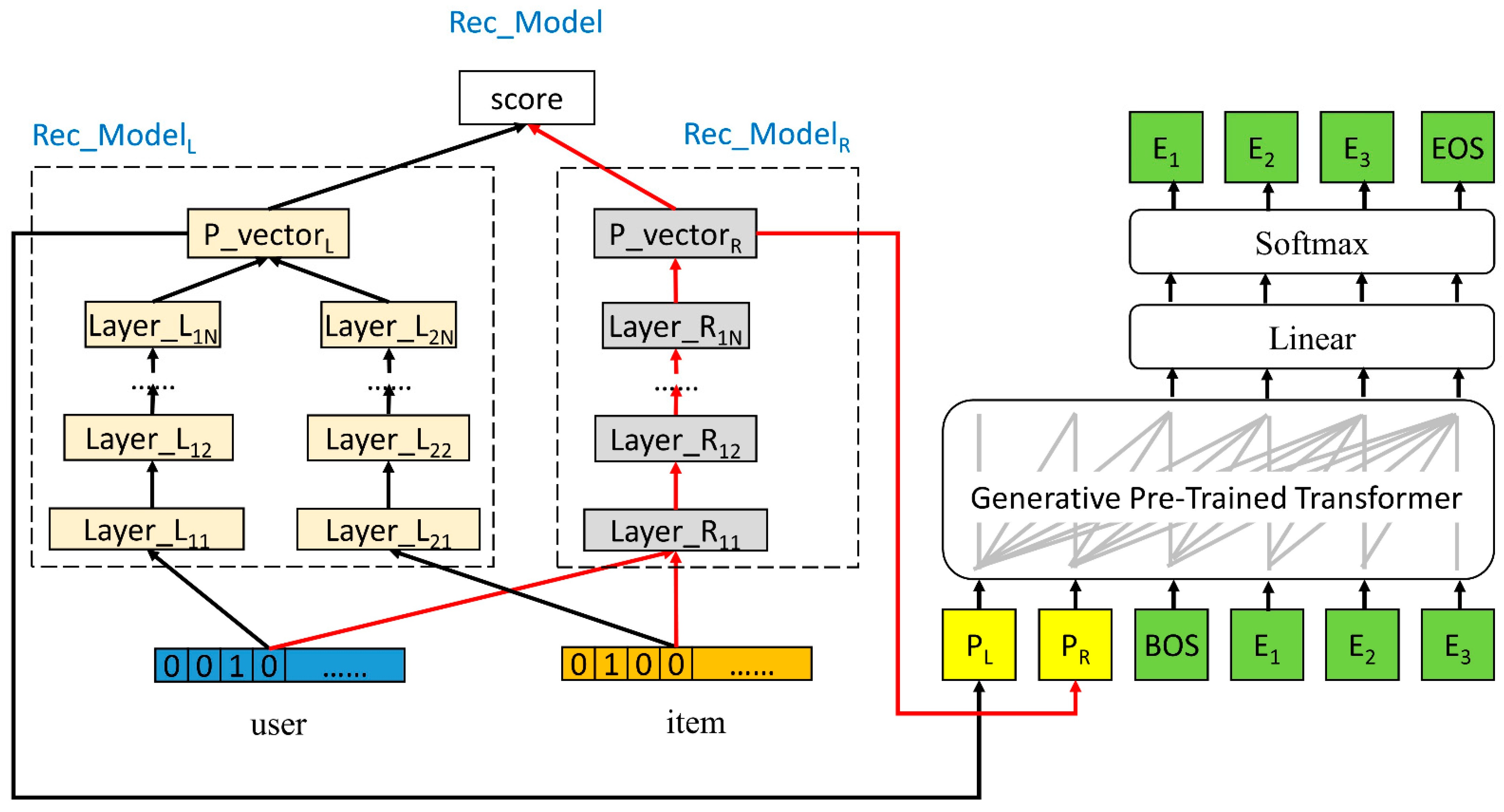 Mathematics | Free Full-Text | Predictive Prompts with Joint Training of Large Language Models ...