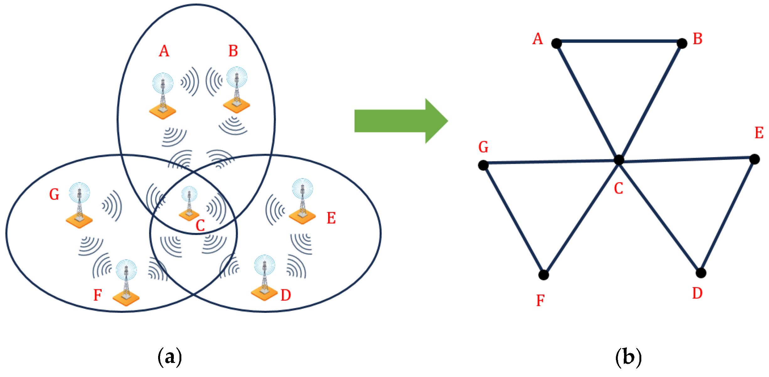 Radio Number for Friendship Communication Networks