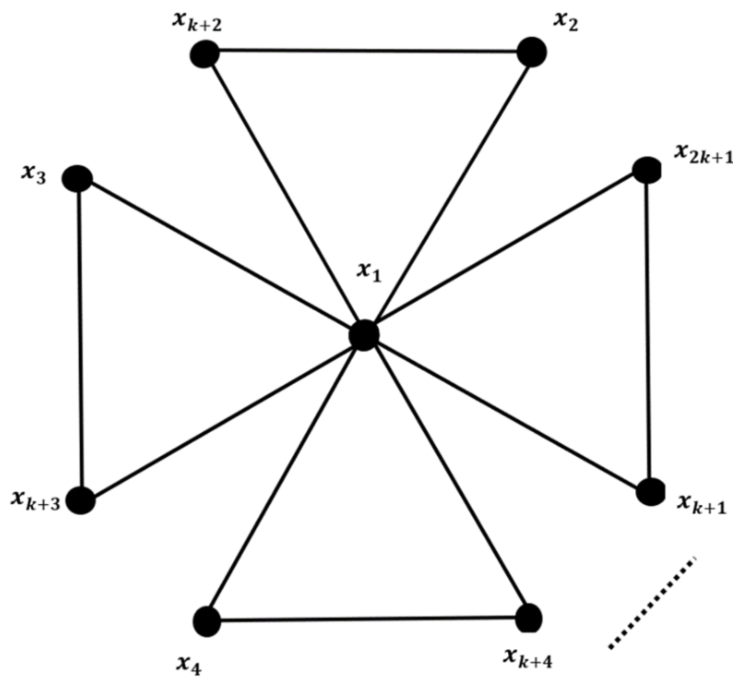 Mathematics | Free Full-Text | Radio Number for Friendship ...