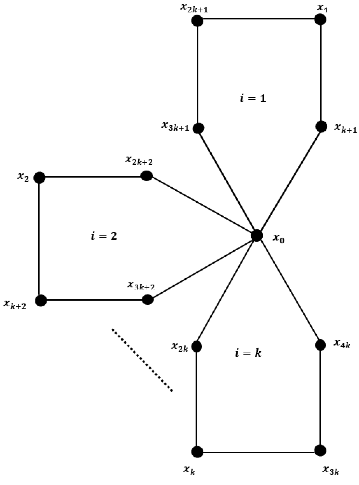 Radio Number for Friendship Communication Networks