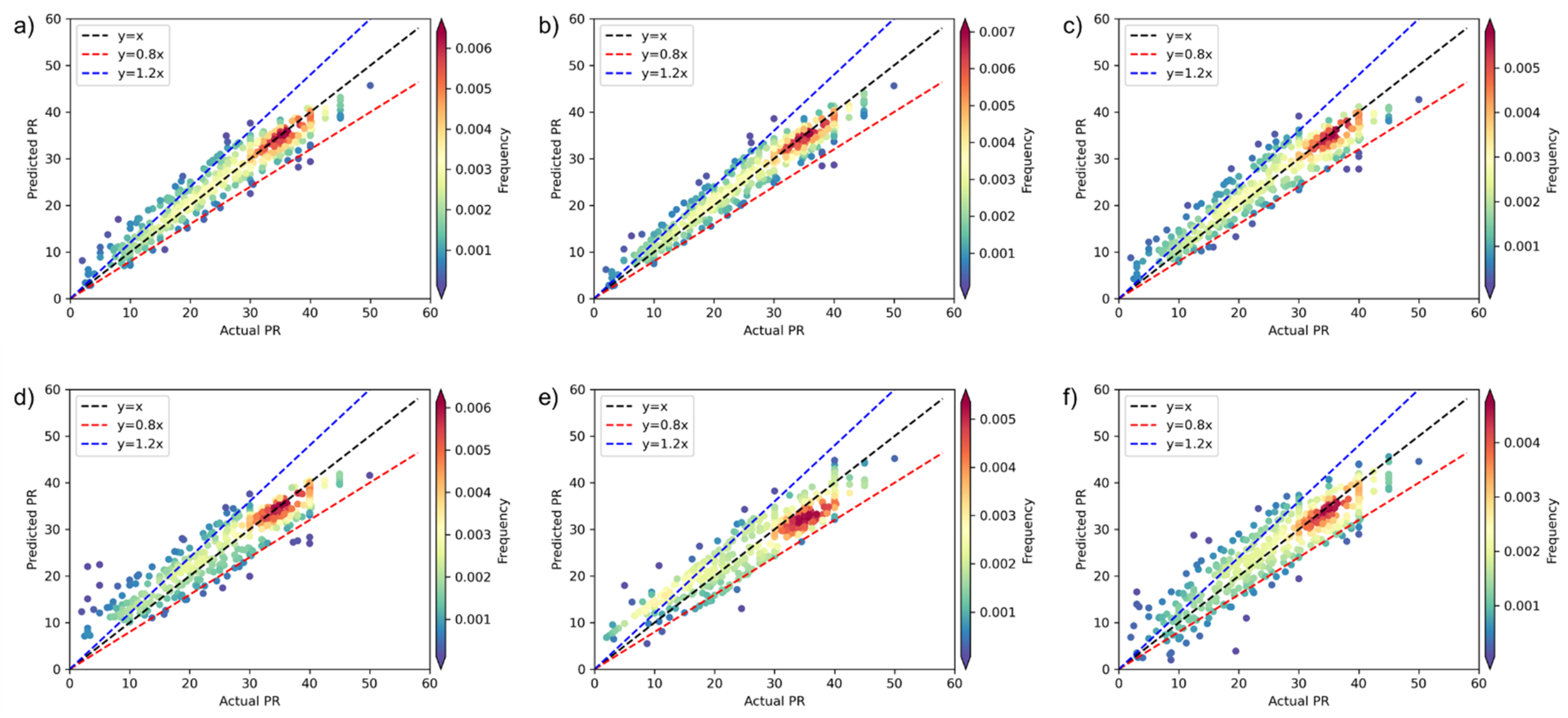 Mathematics | Free Full-Text | Tunnel Boring Machine Performance Prediction Using Supervised ...