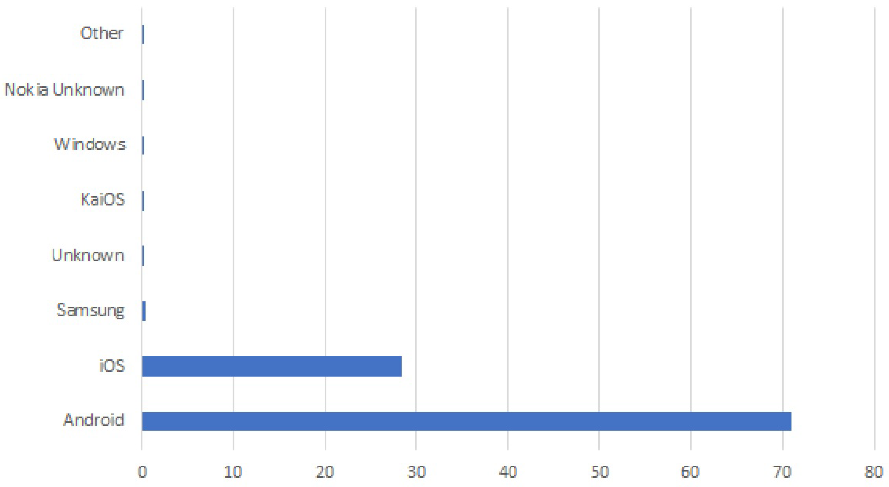 A Novel Neural Network Architecture Using Automated Correlated Feature Layer to Detect Android ...