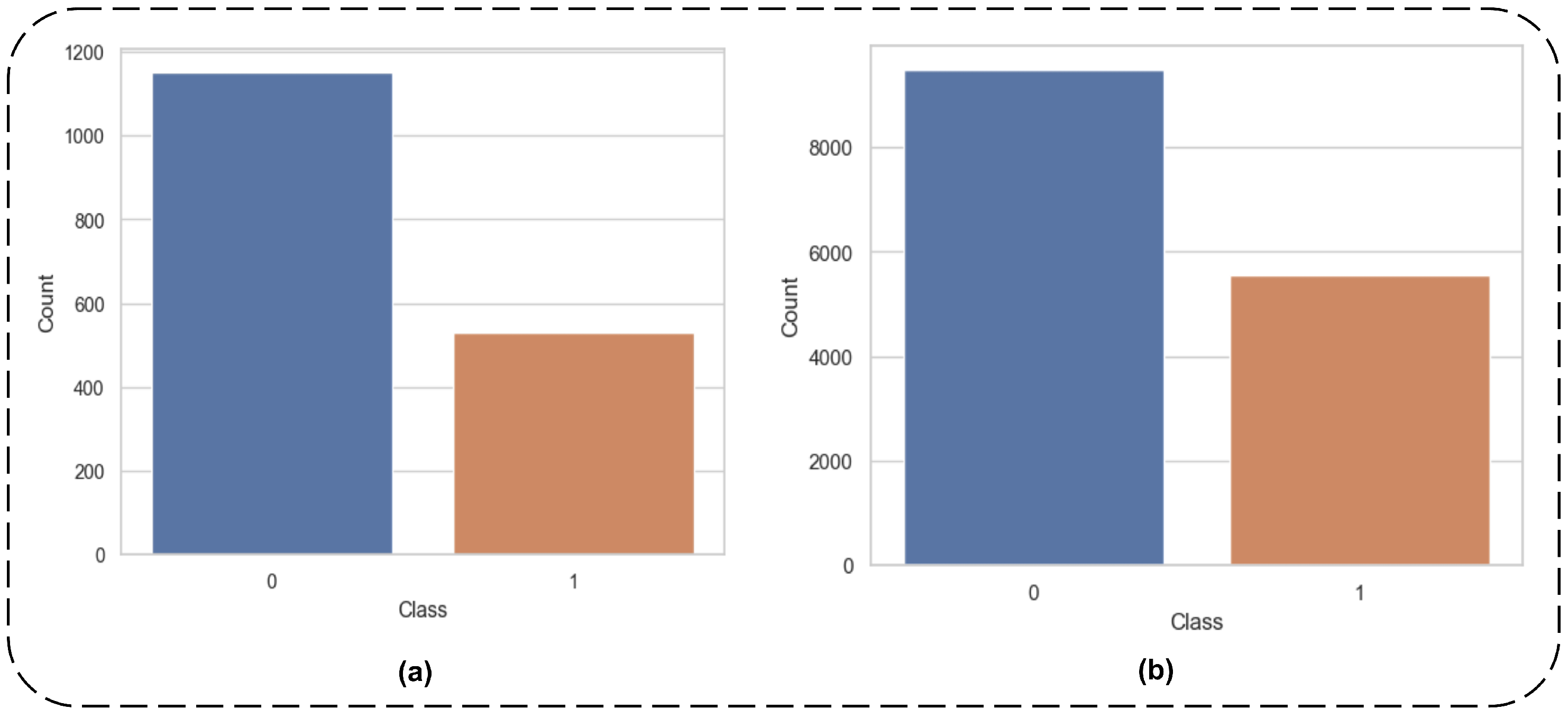 A Novel Neural Network Architecture Using Automated Correlated Feature Layer to Detect Android ...