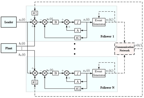 Event-Triggered Time-Varying Formation Tracking Control for Multi-Agent Systems with a Switching ...