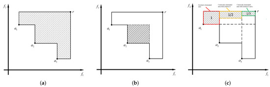 A Two-Stage Hypervolume-Based Evolutionary Algorithm for Many-Objective Optimization