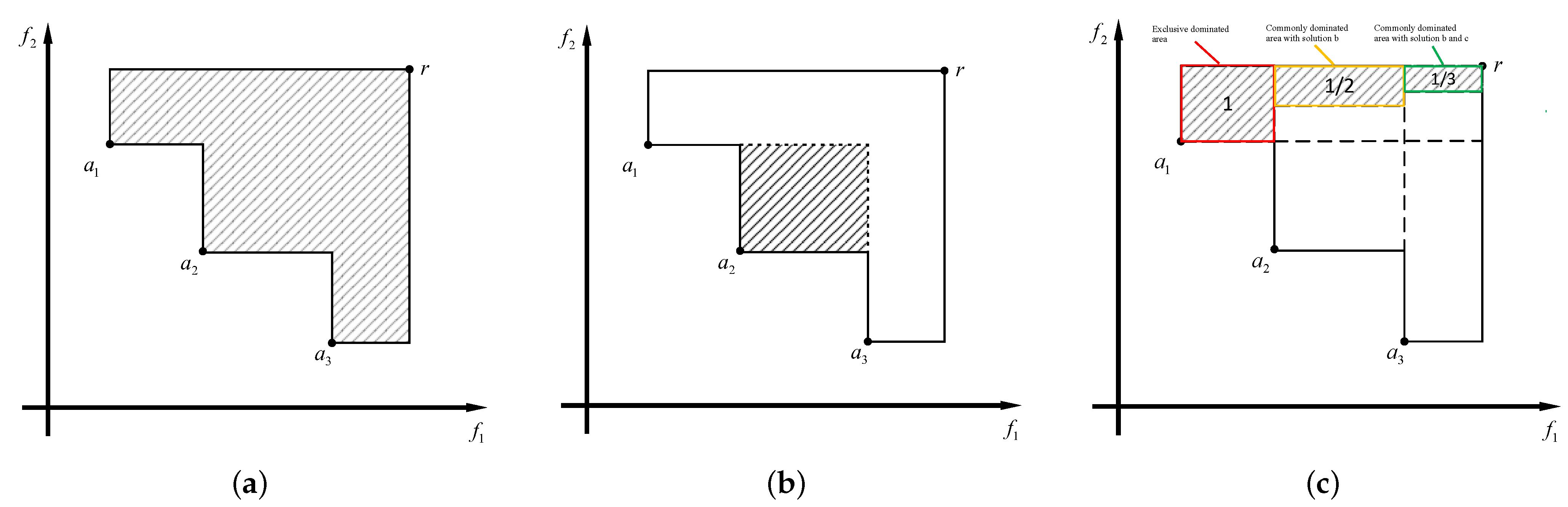A Two-Stage Hypervolume-Based Evolutionary Algorithm for Many-Objective Optimization