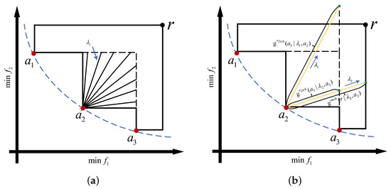 A Two-Stage Hypervolume-Based Evolutionary Algorithm for Many-Objective Optimization
