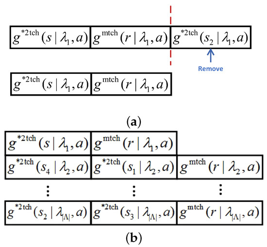 Mathematics | Free Full-Text | A Two-Stage Hypervolume-Based Evolutionary Algorithm for Many ...
