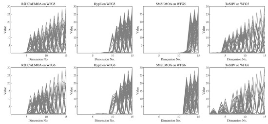 Mathematics | Free Full-Text | A Two-Stage Hypervolume-Based Evolutionary Algorithm for Many ...