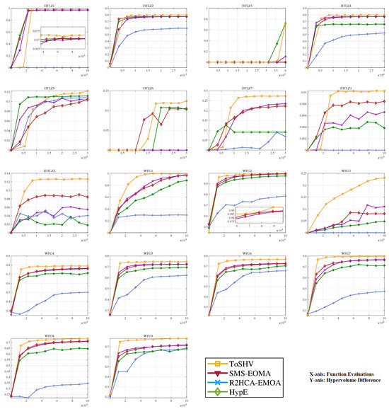 Mathematics | Free Full-Text | A Two-Stage Hypervolume-Based Evolutionary Algorithm for Many ...