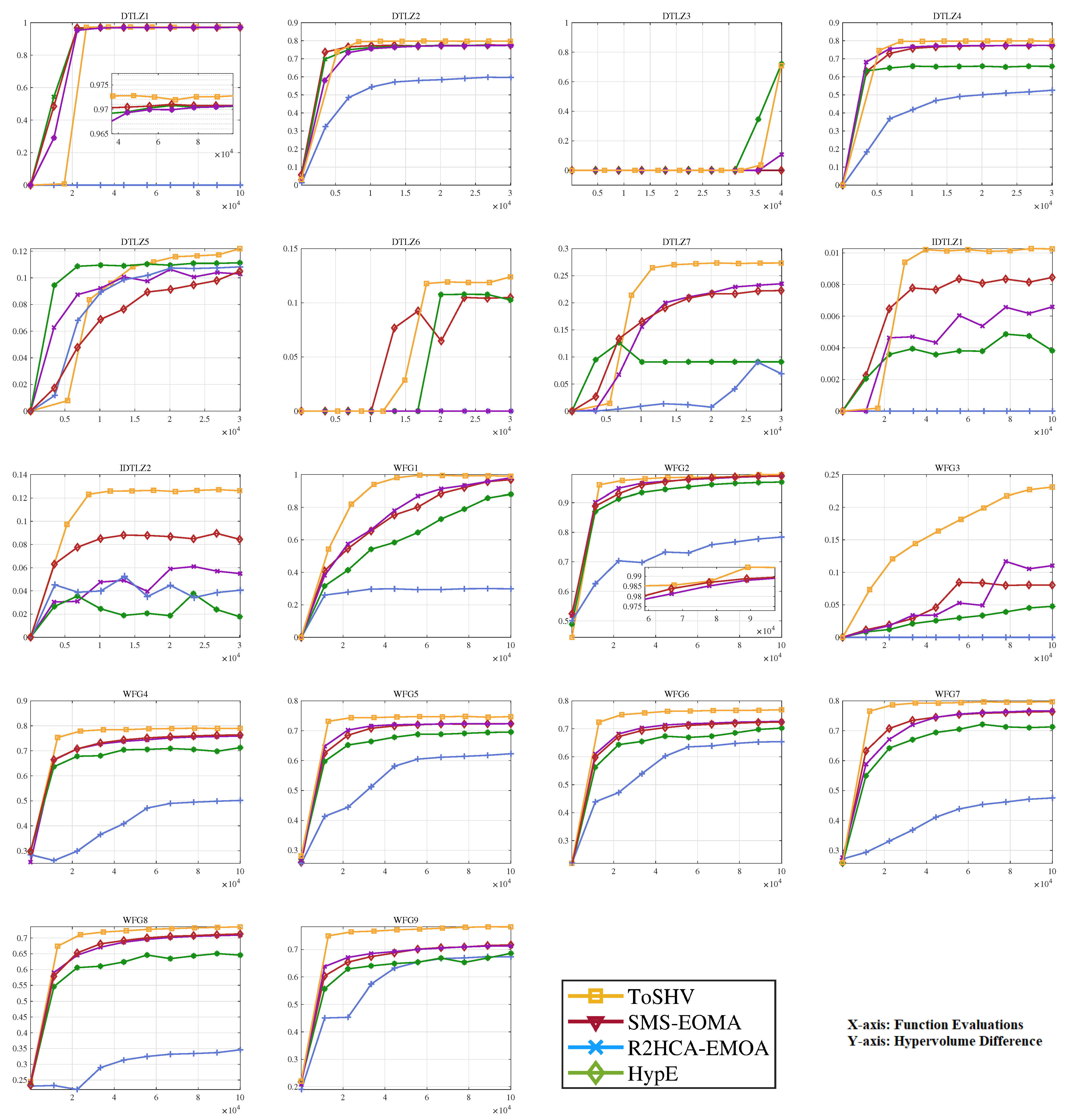 A Two-Stage Hypervolume-Based Evolutionary Algorithm for Many-Objective Optimization