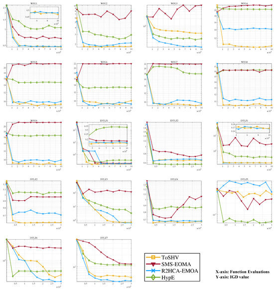 A Two-Stage Hypervolume-Based Evolutionary Algorithm for Many-Objective Optimization