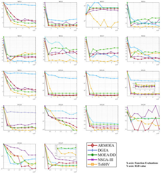 A Two-Stage Hypervolume-Based Evolutionary Algorithm for Many-Objective Optimization