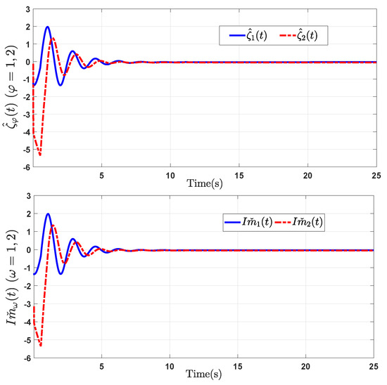 Global Asymptotic Stability and Synchronization of Fractional-Order Reaction–Diffusion Fuzzy BAM ...