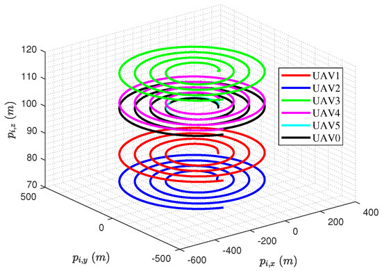 Finite-Time Anti-Saturated Formation Tracking Control of Multiple ...