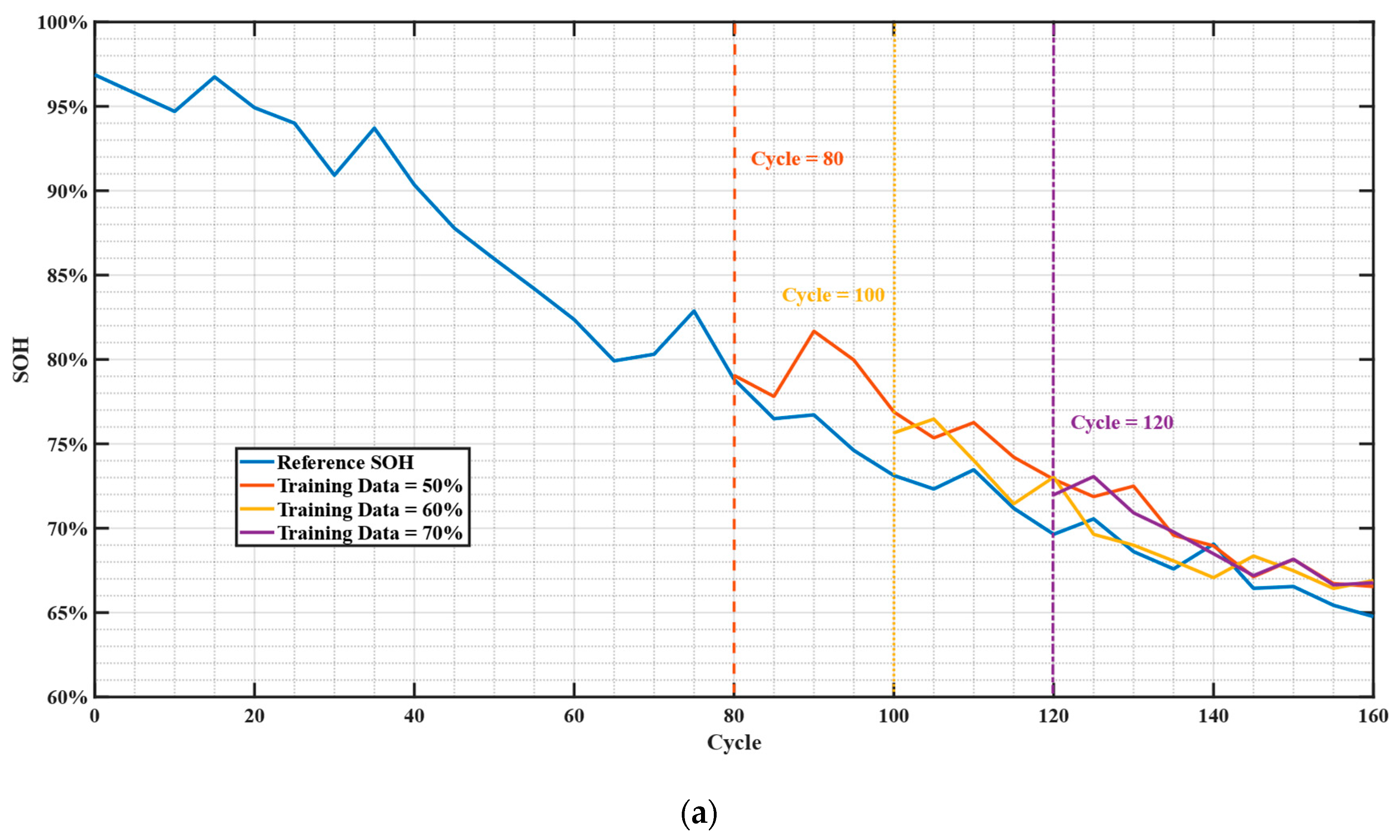 Mathematics | Free Full-Text | Data-Driven GWO-BRNN-Based SOH Estimation of Lithium-Ion ...