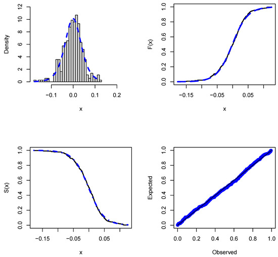 Mathematics | Free Full-Text | A Hyperbolic Secant-Squared Distribution via the Nonlinear ...