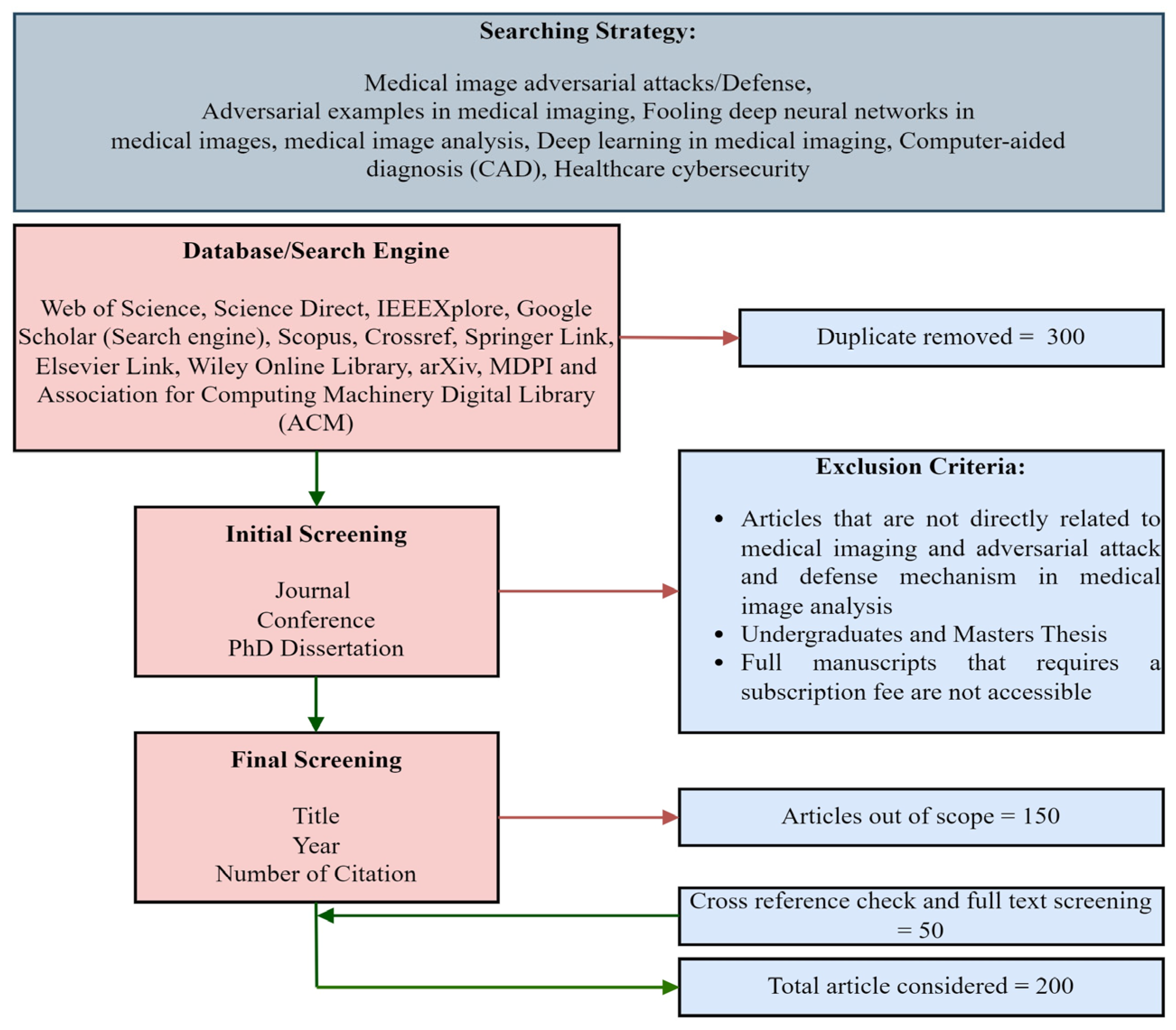 Mathematics | Free Full-Text | A Comprehensive Review and Analysis of ...