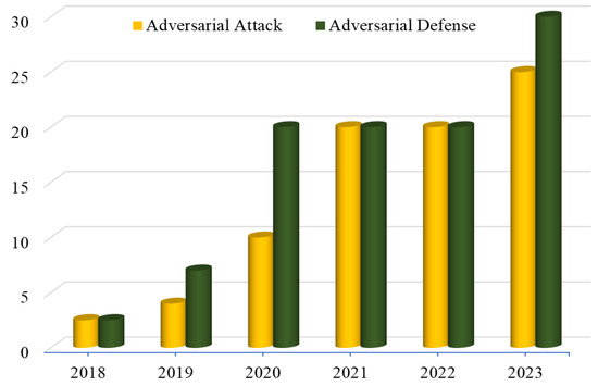 Mathematics | Free Full-Text | A Comprehensive Review and Analysis of ...