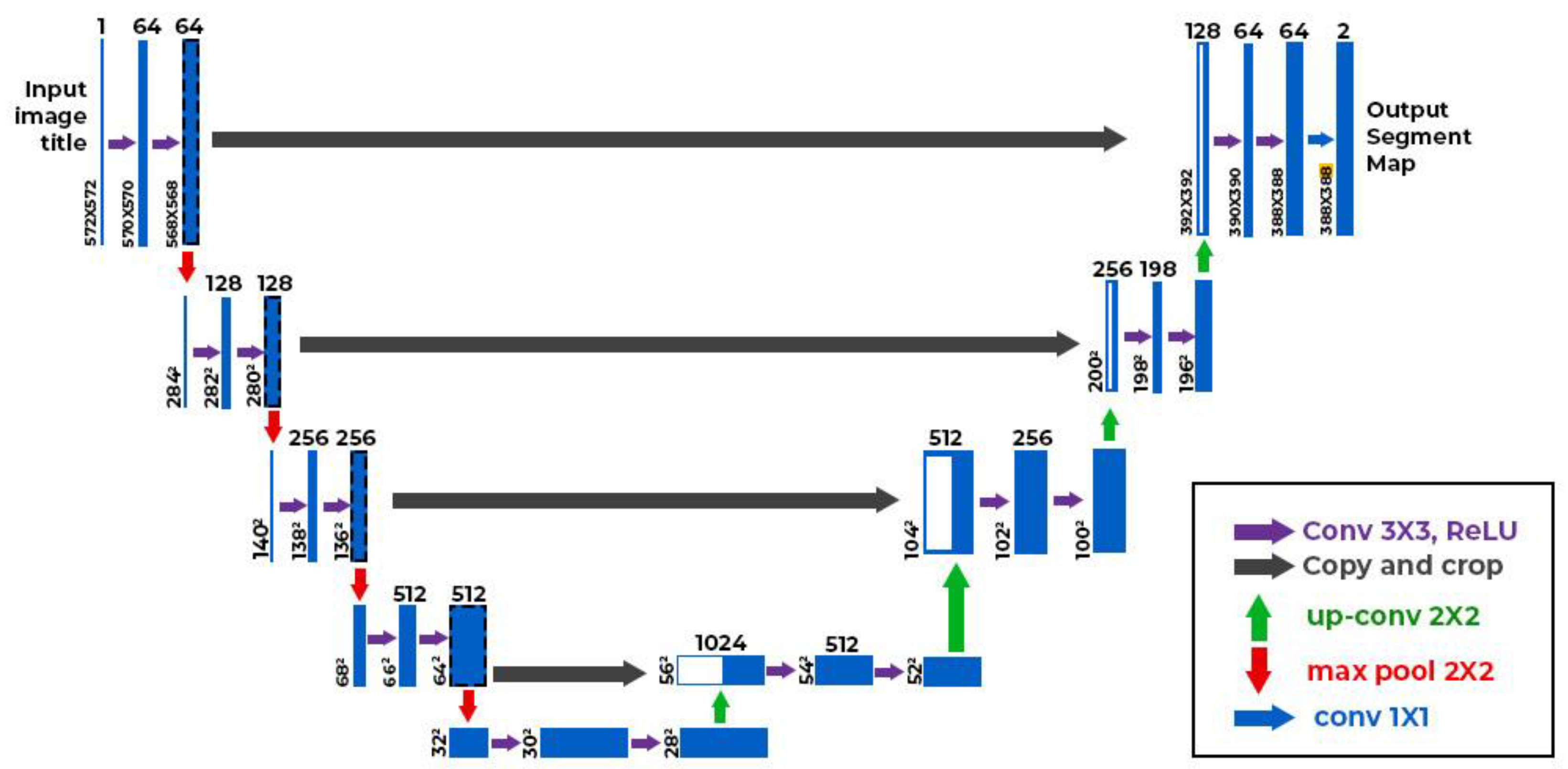 Mathematics | Free Full-Text | A Comprehensive Review and Analysis of Deep Learning-Based ...