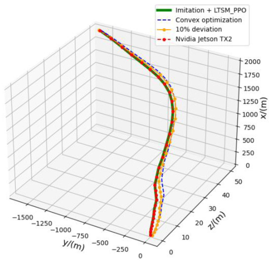 Research on Intelligent Control Method of Launch Vehicle Landing Based ...