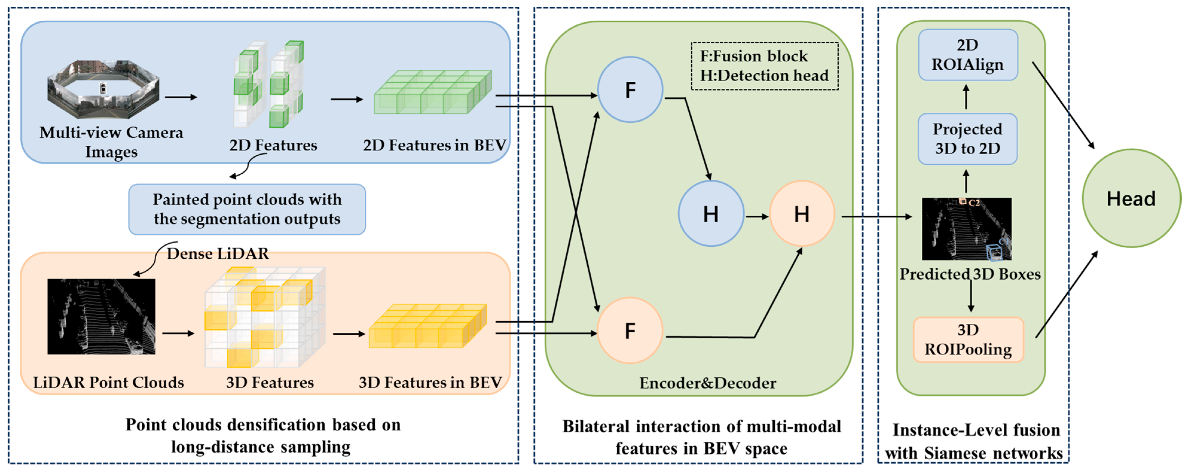 Mathematics | Free Full-Text | PIDFusion: Fusing Dense LiDAR Points and Camera Images at Pixel ...