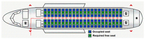 A Simulation Study of Aircraft Boarding Strategies