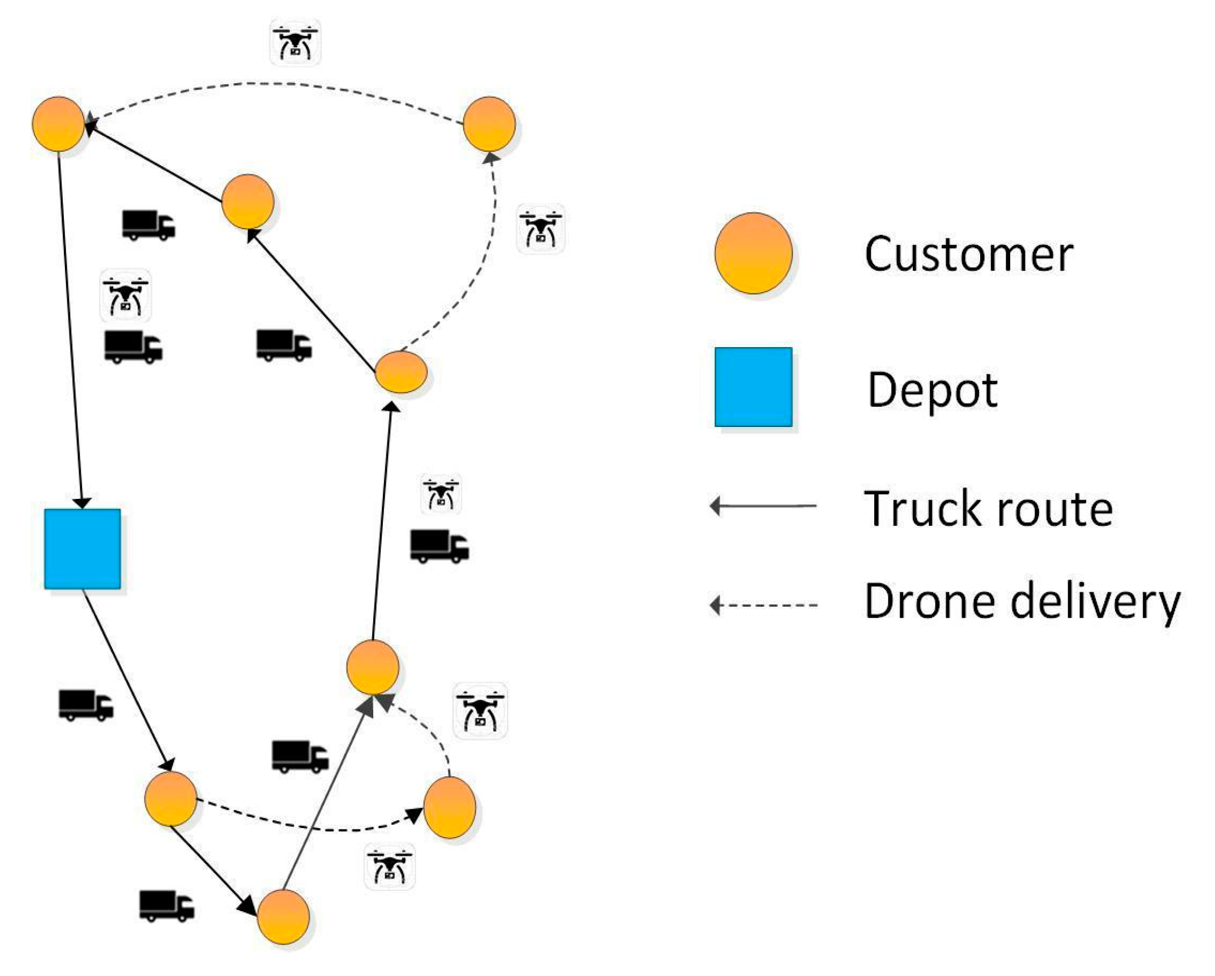 Solving the Flying Sidekick Traveling Salesman Problem by a Simulated ...